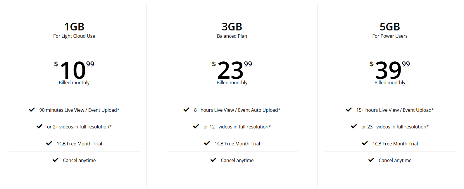 BlackVue SIM Card Plans – BlackVue | Forum
